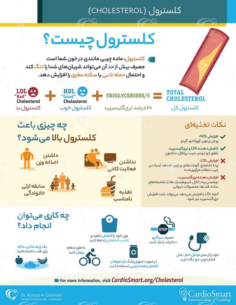 کلسترول چیست؟ رابطه کلسترول بالا و بیماری‌های قلبی
